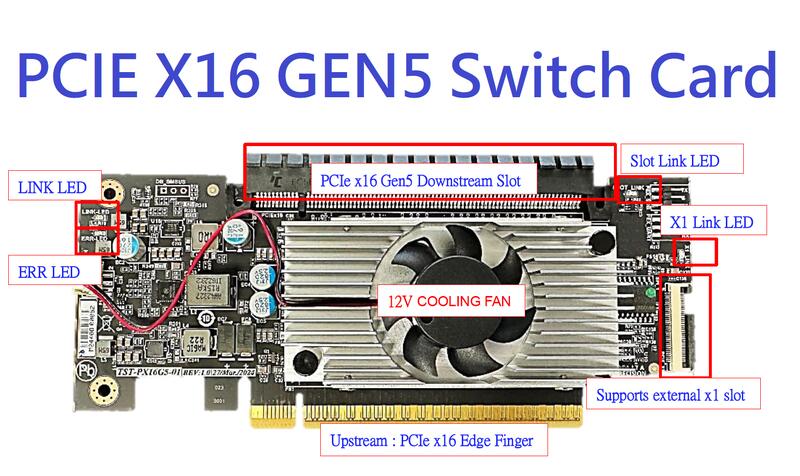 PCIE X16 GEN5 測試卡 5.0 AIC Switch Card 治具卡 (TST-PX16G5-01) | 露天市集 | 全台最大 ...