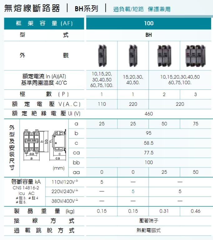 【含稅附發票】士林 BH 2P 220V (現貨) 無熔線斷路器 無熔絲開關 斷路器 NFB【過負載/短路/保護兼用】 | 露天市集 | 全台最大的網路購物市集