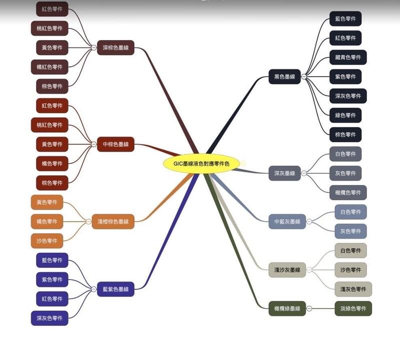 [熱血模型] GIC TW-01WH 水性 白色 墨線液 | 露天市集 | 全台最大的網路購物市集
