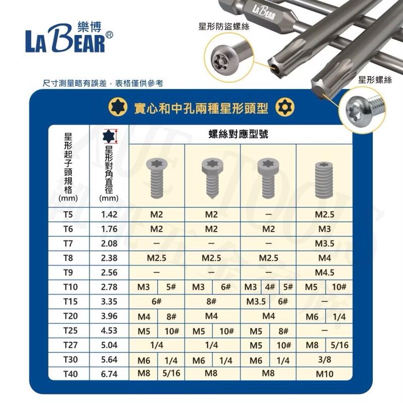 【現貨熱賣24H】六角起子頭 起子頭 星型起子頭 LaBear 起子頭組 一字起子頭 六角批頭 星型起子 批頭 50mm | 露天市集 | 全台最大的網路購物市集