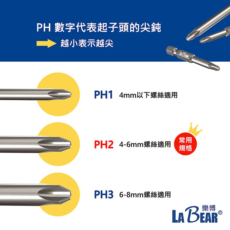 【LaBear】1/4" 十字起子頭 9.5mm溝 50-150mm 電動十字批頭 台灣製 | 露天市集 | 全台最大的網路購物市集
