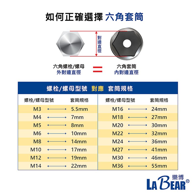 【LaBear】1/2" 四分套筒 六角套筒 標準套筒 長套筒 4分套筒 手動套筒 8-32mm 38L/77L | 露天市集 | 全台最大的網路購物市集