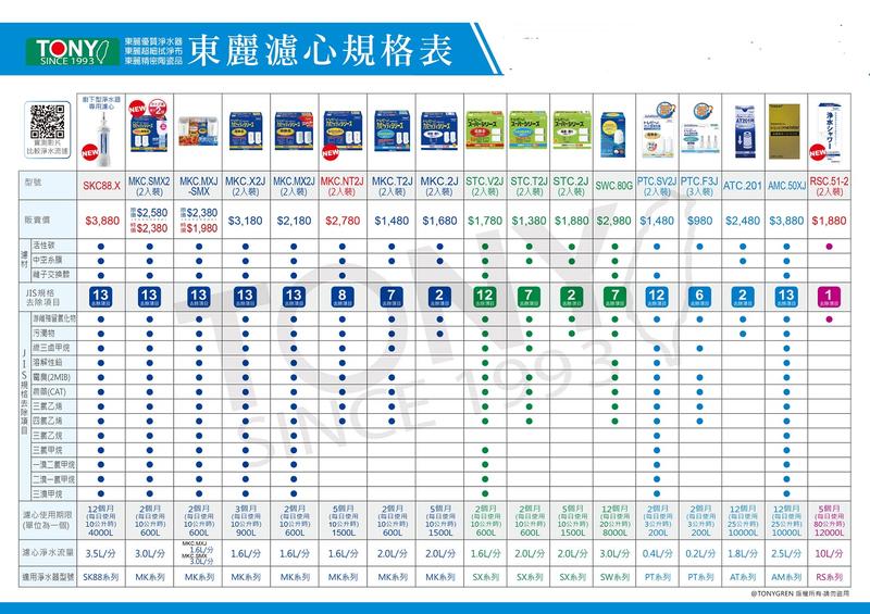 (日本TORAY東麗)濾心MKC.SMX2(全新公司貨,品質安心600公升MKC.SMX ,2入裝,13項清除) | 露天市集 | 全台最大的網路購物市集