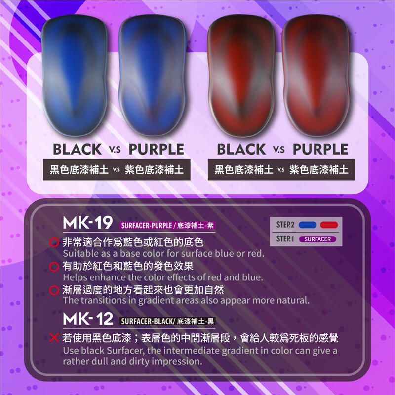 【WINGS模型玩具】modo 摩多製造所 硝基漆 MK-19 細液態紫補土 50ml | 露天市集 | 全台最大的網路購物市集