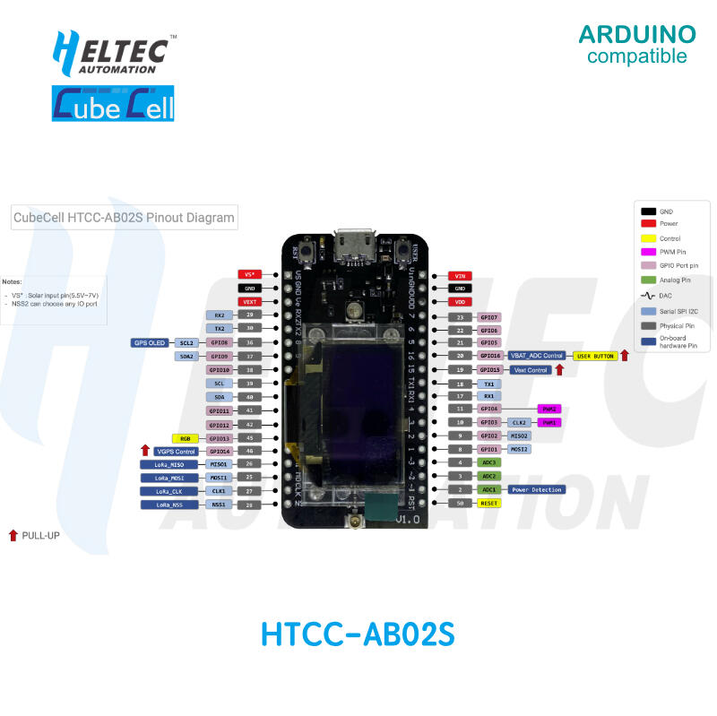 HTCC-AB02S (CubeCell Heltec Arduino LoRa GPS 開發板) | 露天市集 | 全台最大的網路購物市集