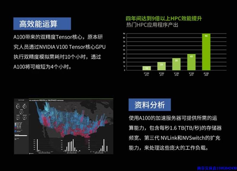 【新品主板】英偉達NVIDIA Nvlink A800 80G/H800 80G整機 現貨 | 露天市集 | 全台最大的網路購物市集