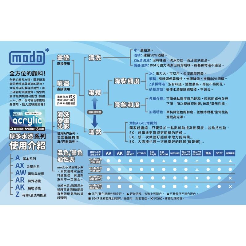 【鹿港麗王】現貨 摩多製漆所 MODO acrylic 水性漆 輔助溶劑 AK-07 32ml 噴塗柔化介質 | 露天市集 | 全台最大的網路購物市集