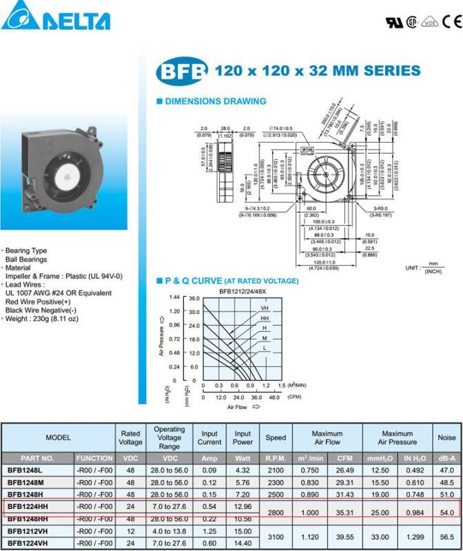 【廠家直銷】臺達 12CM 12032 渦輪離心風扇 24V0.80A 雙滾珠鼓風機 BFB1224HH | 露天市集 | 全台最大的網路購物市集