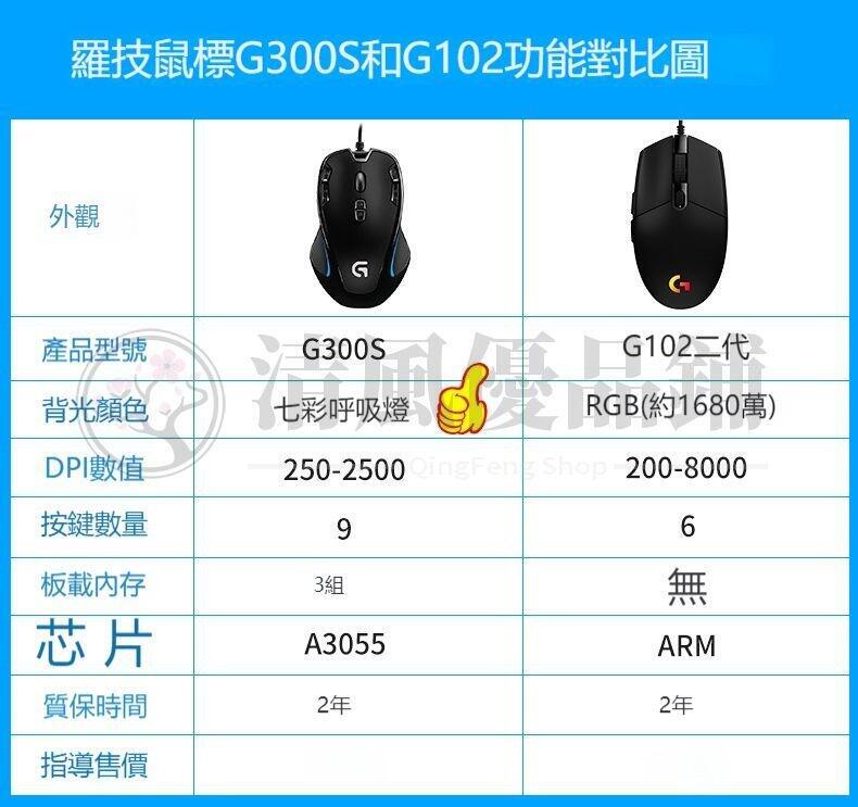 【現貨】🔥羅技G300s遊戲滑鼠有線機械電競專用 G102二代筆記本臺式電腦絕地求生lol吃雞遊戲宏編程男女G102 | 露天市集 | 全台最大的網路購物市集